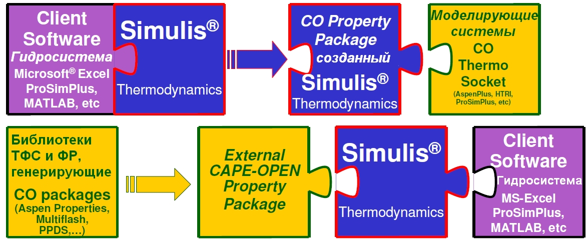 Simulis Thermodynamics - НТП Трубопровод