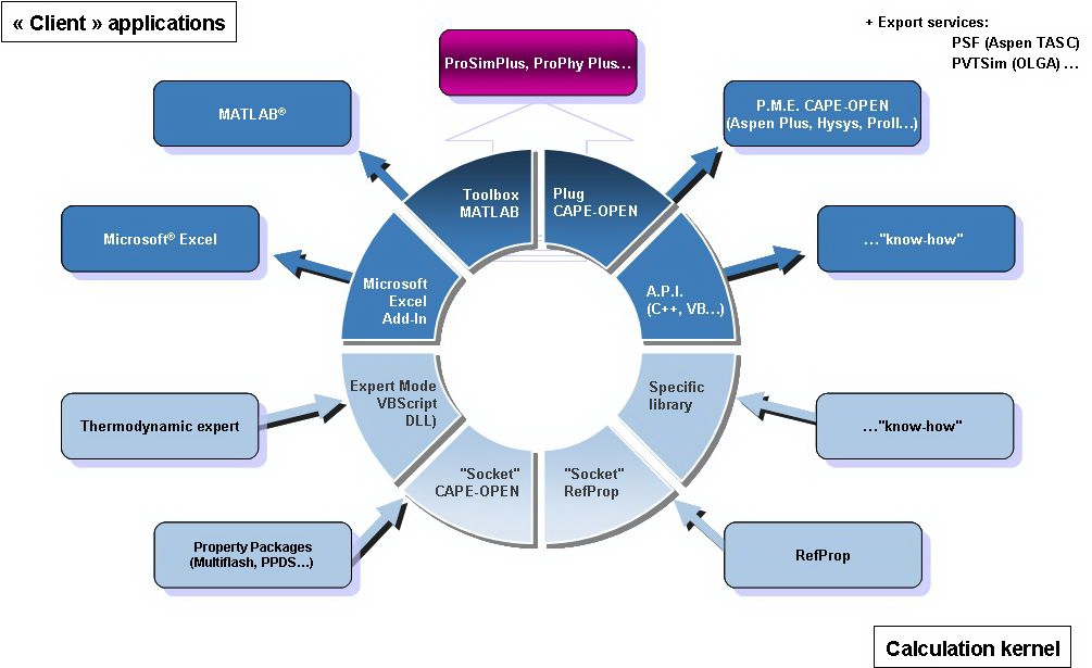 Simulis Thermodynamics - НТП Трубопровод